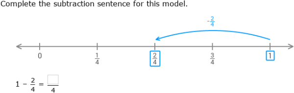 IXL | Add and subtract fractions with like denominators using number ...
