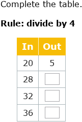 IXL | Use a rule to complete an input/output table | 4th grade math