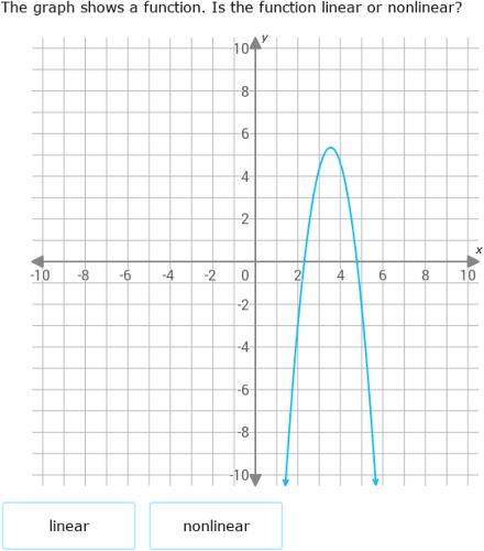 IXL | Identify linear and nonlinear functions: graphs | 8th grade math