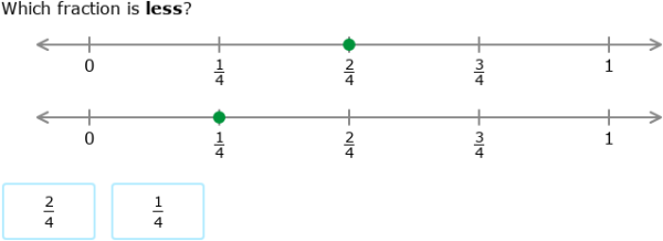IXL | Compare fractions using number lines | 3rd grade math