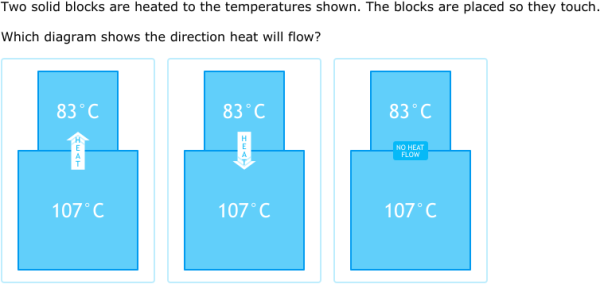 IXL | Predict heat flow | 3rd grade science