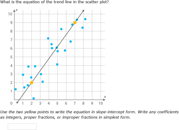 IXL - Write equations for lines of best fit (Algebra 2 practice)