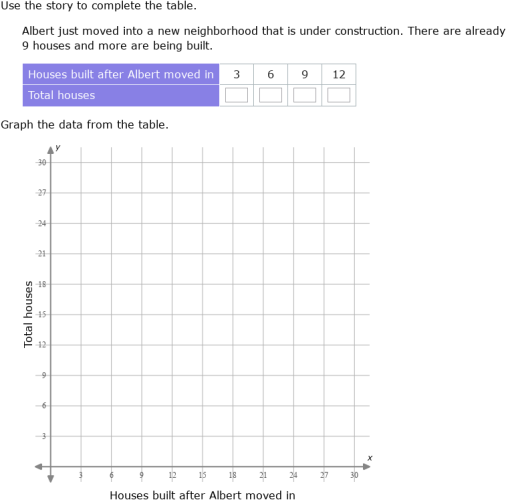 make a table word problems worksheet