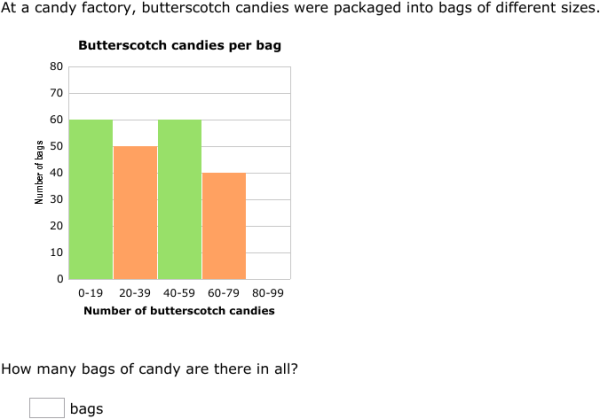 IXL | Interpret histograms | 6th grade math