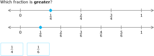 IXL | Compare unit fractions using number lines | 3rd grade math