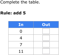 IXL | Addition input/output tables - sums to 20 | 2nd grade math