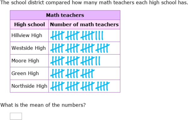 IXL | Interpret charts and graphs to find the mean | 5th grade math