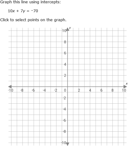 IXL - Graph a linear function (Precalculus practice)