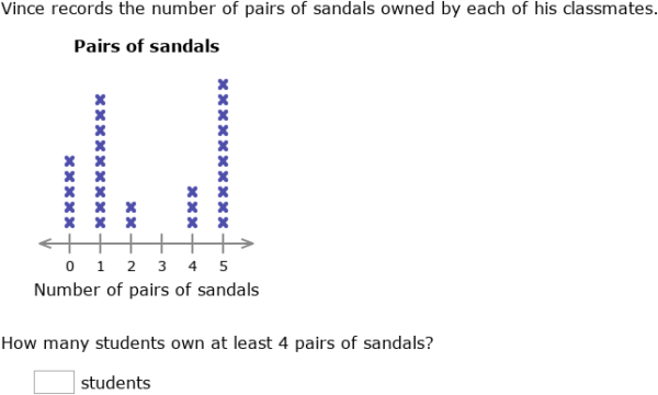 IXL | Interpret line plots | 8th grade math