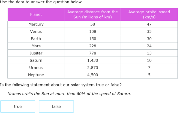 Solar System Data