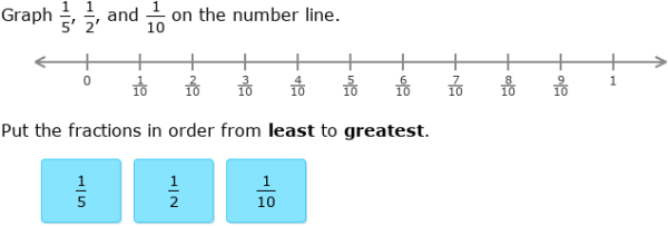 IXL Graph And Order Fractions On Number Lines 4th Grade Math