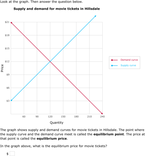 IXL | Identify shortage and surplus with graphs | 3rd grade social studies