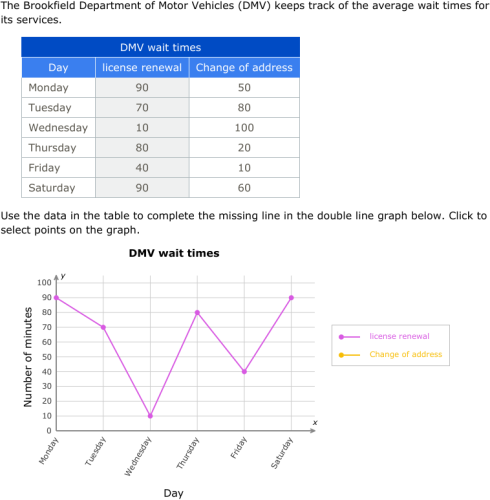 Double Line Graph Data Table Img brah