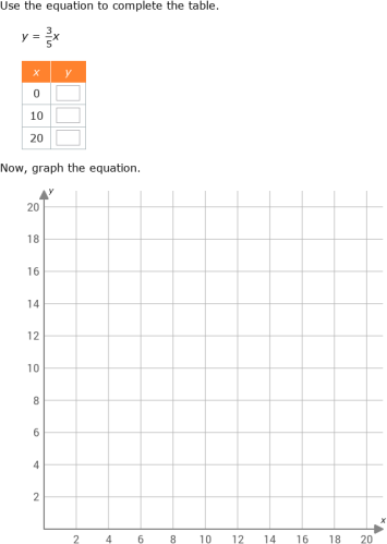 IXL | Complete a table and graph a proportional relationship | 8th ...
