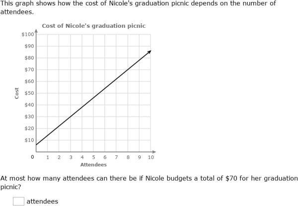 IXL | Interpret a graph: word problems | 5th grade math