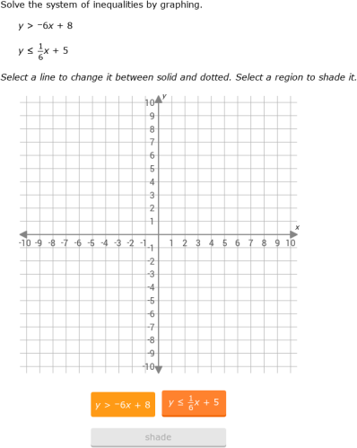 IXL - Solve systems of linear inequalities by graphing (Algebra 1 practice)