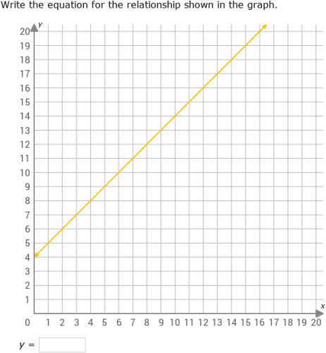 IXL | Write an equation from a graph using a table | 7th grade math