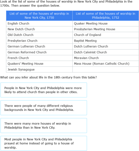 IXL | Middle Colonies: economy and society | 6th grade social studies