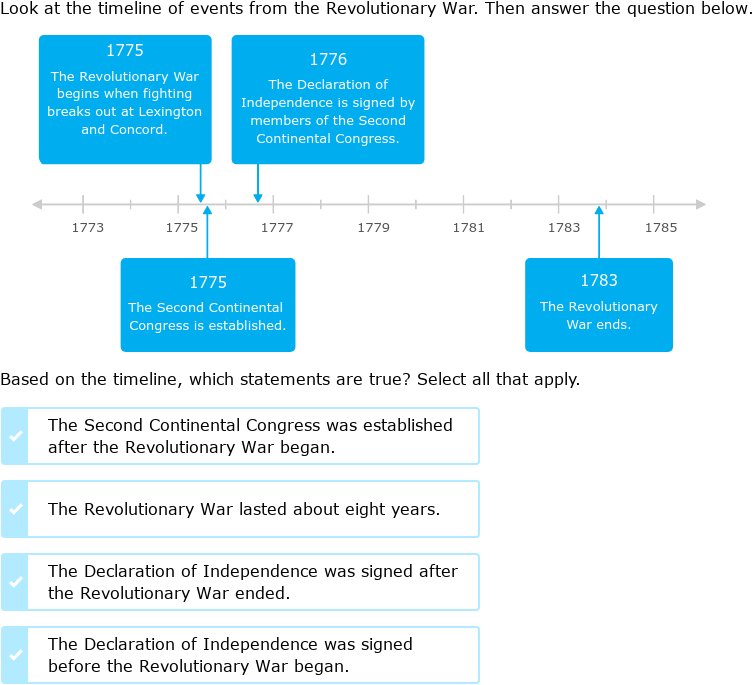 Revolutionary War Timeline 1775 To 1783