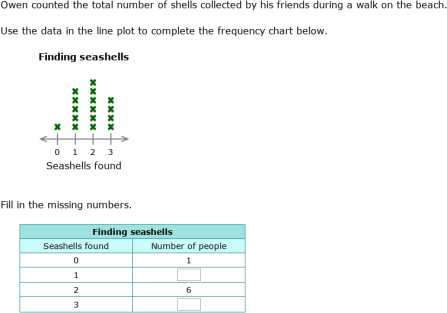 Math Frequency Table Middle School