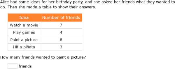 IXL | Read a table | 2nd grade math