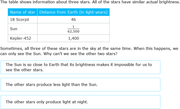 IXL | Brightness of the Sun and other stars | 4th grade science