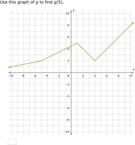 IXL - Find values using function graphs (Algebra 2 practice)