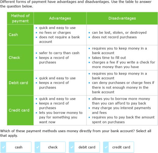IXL | Methods of payment | 8th grade social studies