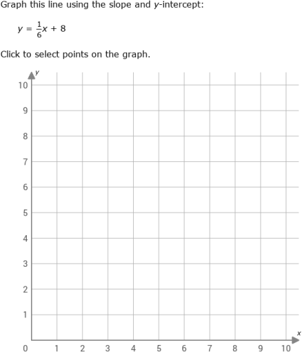 IXL | Graph a line from an equation | 7th grade math