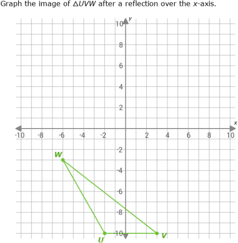 IXL | Reflections: graph the image | 8th grade math