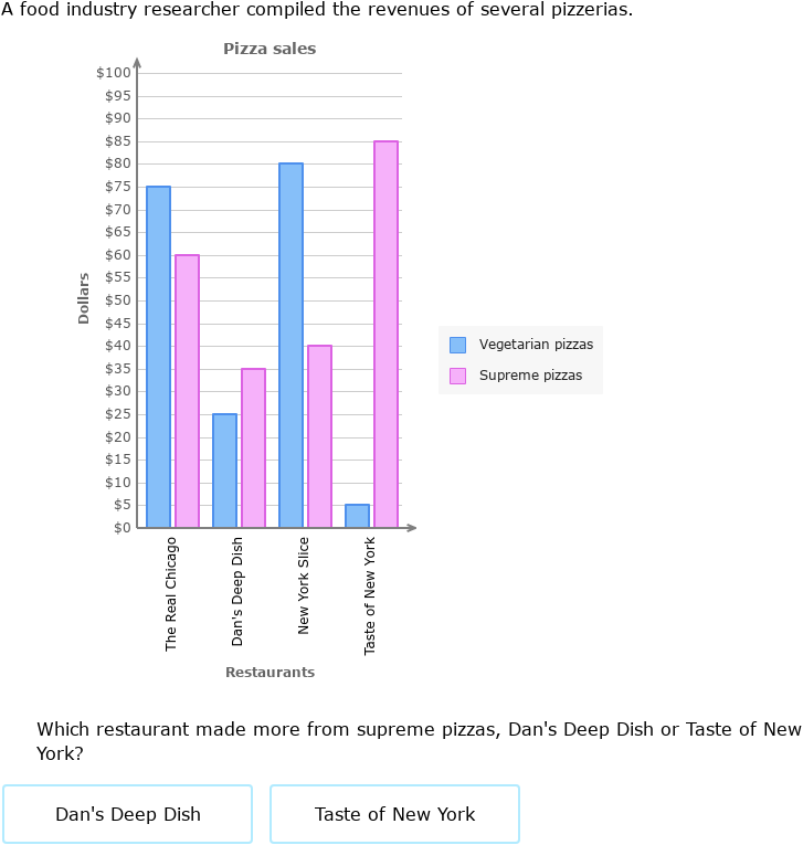 Double Bar Line Math