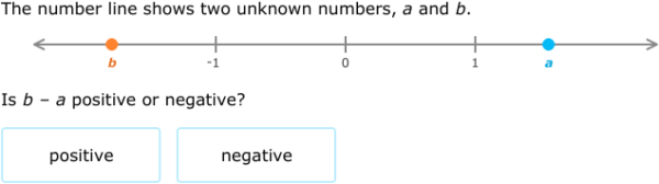 IXL | Apply addition and subtraction rules | 8th grade math