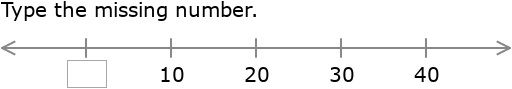 IXL | Number lines that count by fives and tens - up to 100 | 1st grade ...
