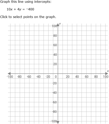 IXL | Graph a line from an equation in standard form | 8th grade math