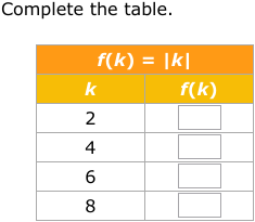 Absolute Value Function Table