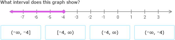 IXL - Interval notation (Algebra 2 practice)