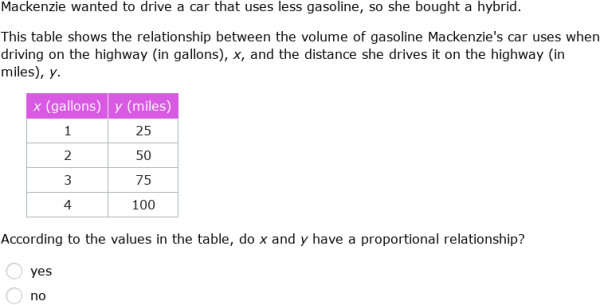 IXL | Write equations for proportional relationships from tables | 8th ...