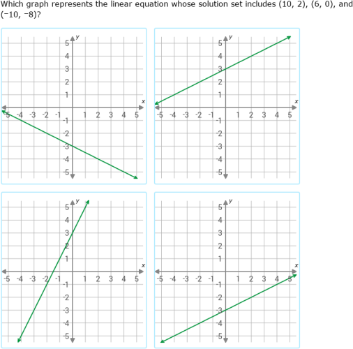IXL - Checkpoint: Solve equations using graphs and tables (Algebra 1 ...