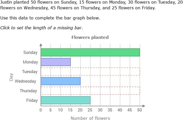 IXL | Create scaled bar graphs | 3rd grade math