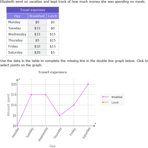 IXL - Create line graphs (Algebra 1 practice)