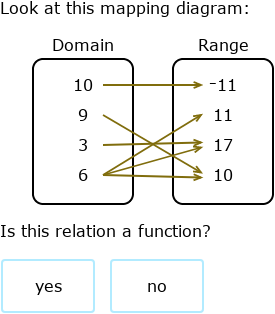 IXL | Identify functions from ordered pairs, arrow diagrams, and tables ...