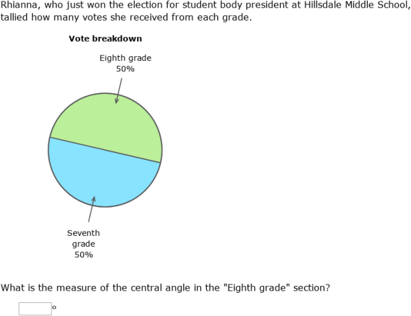 IXL | Circle graphs and central angles | 6th grade math
