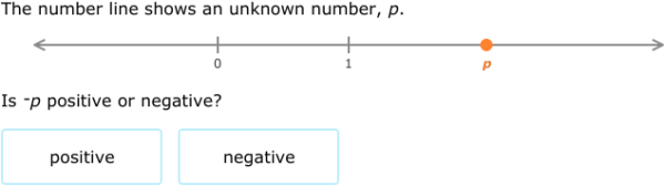 IXL | Rational numbers: find the sign | 6th grade math