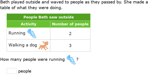 IXL | Interpret data in tables - how many? | 1st grade math