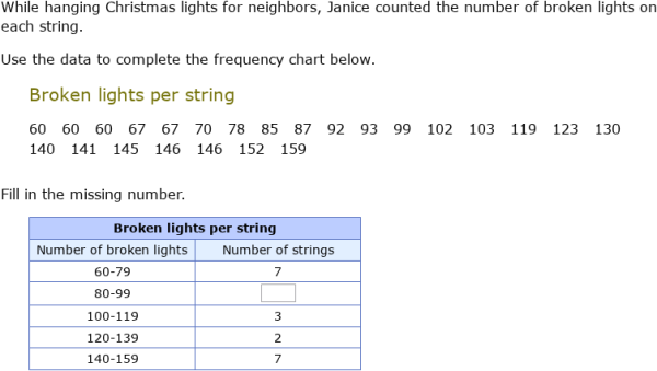 IXL | Create frequency tables | 7th grade math