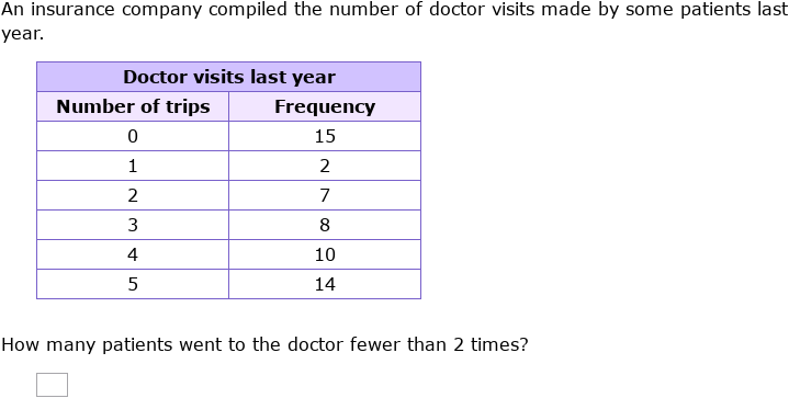 Frequency Tables For Sixth Grade
