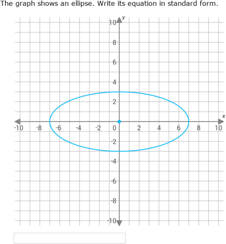 IXL - Write equations of ellipses in standard form from graphs (Algebra ...