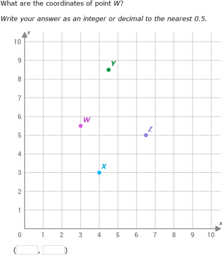 IXL | Points on a coordinate plane: mixed numbers and decimals | 5th ...