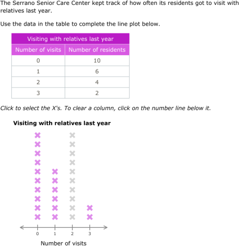 IXL Create Line Plots 3rd Grade Math