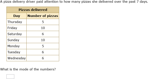 IXL | Mean, median, and mode | 7th grade math